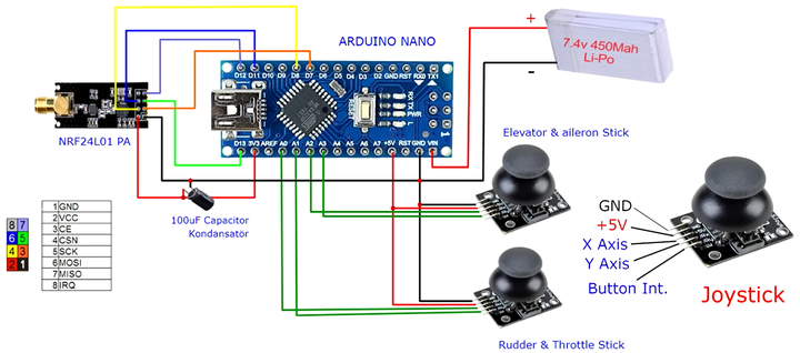 Je vais écrire le code arduino esp32 esp8266 respectant les normes de