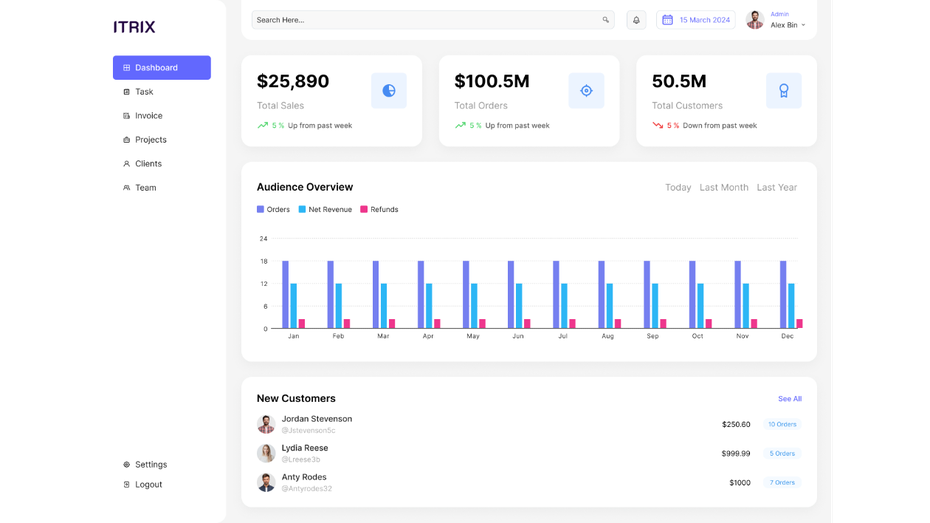 I will design modern dashboard, web app, admin panel UI UX by NidhiShah