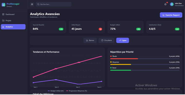 Je vais créer un dashboard moderne et responsive en React pour votre ...