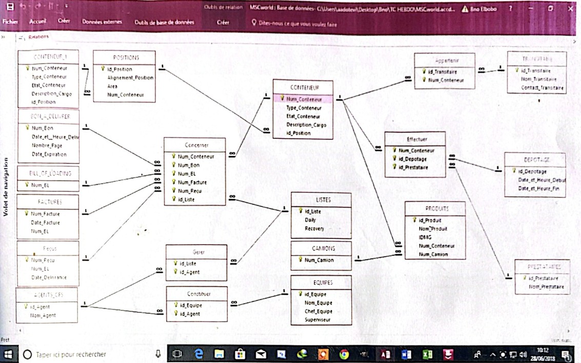 Je vais créer votre base de données MS Access sur mesure pour optimiser ...