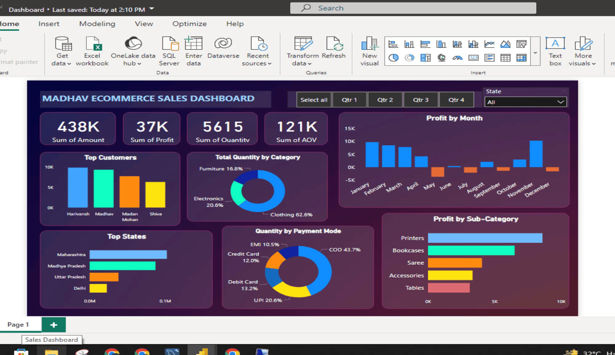 I will build a custom interactive power bi dashboard to visualize your ...