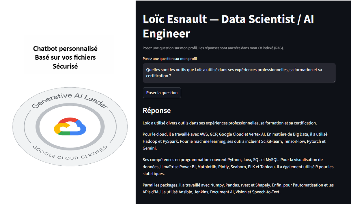 Je vais créer une IA sur mesure par LoicEsnault