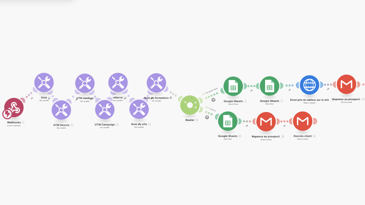 Je vais automatiser vos tâches répétitives avec Make par UpWeb_Agency
