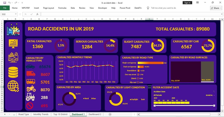 I will create Stunning Excel Dashboard For Your Business by ...