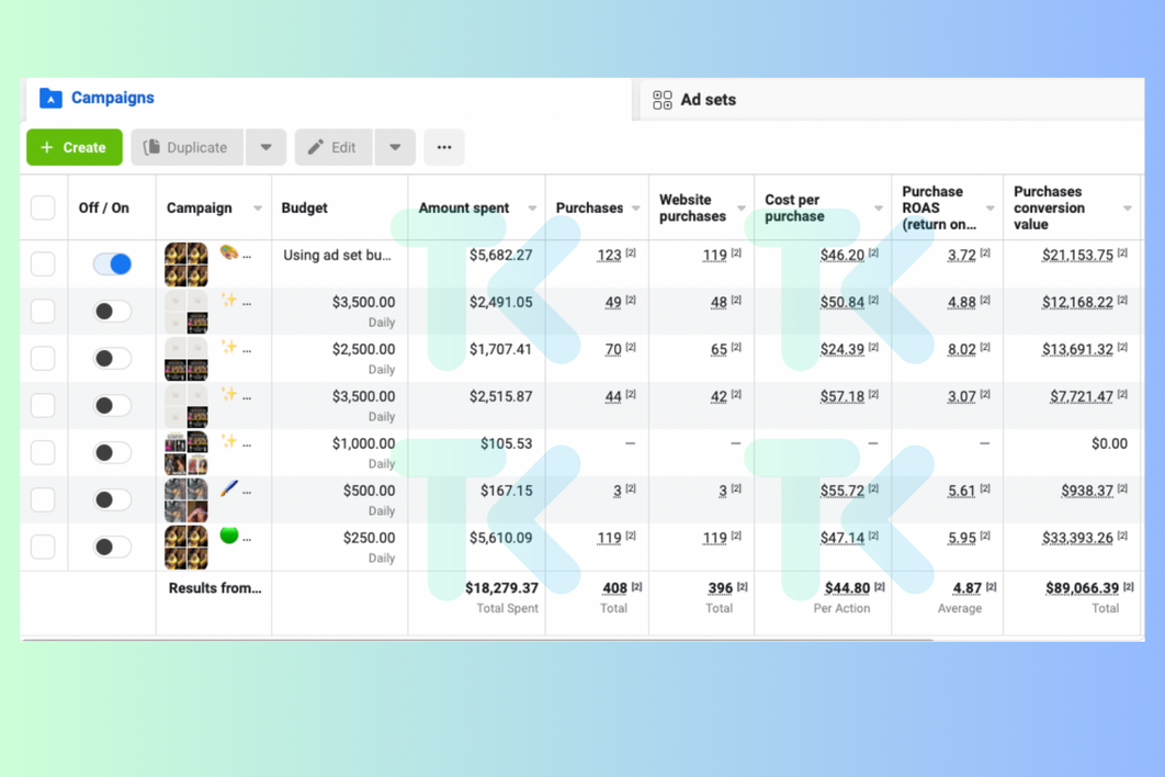 Je vais gérer et scaler vos campagnes Facebook & Instagram Ads (Meta ...