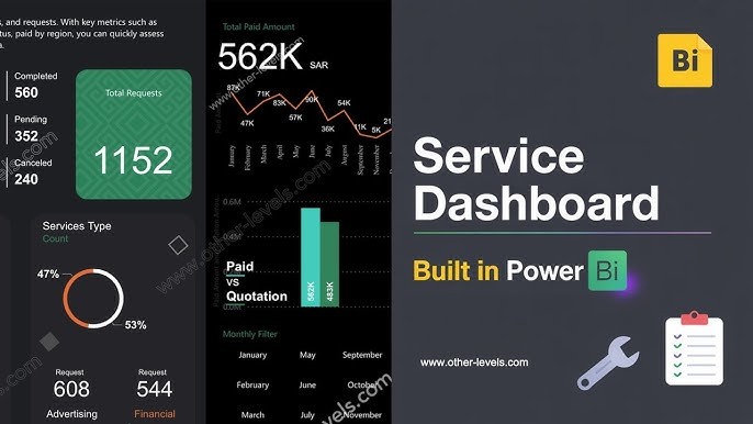 I will create advance power BI dashboard for you by Rudrasabnani