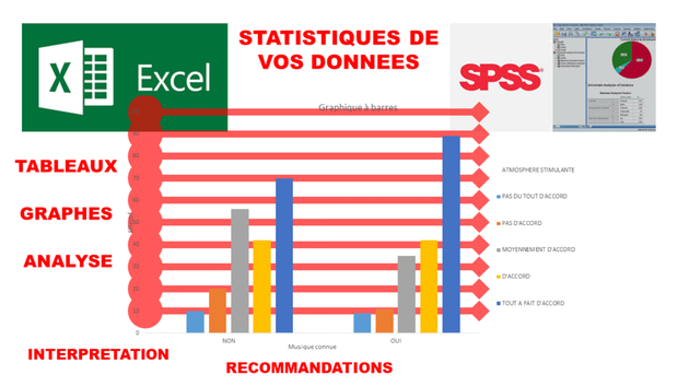 Je vais faire des analyses statistiques et économétriques de vos ...