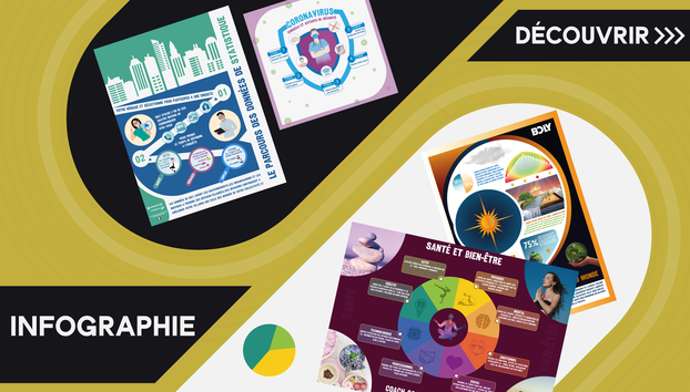 Je vais vous créer une infographie créative et professionnelle unique ...