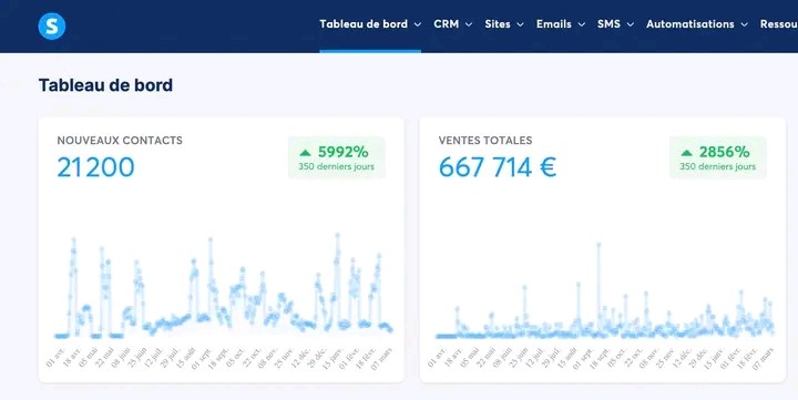 Je vais refondre et optimiser votre tunnel de vente Système io par ...
