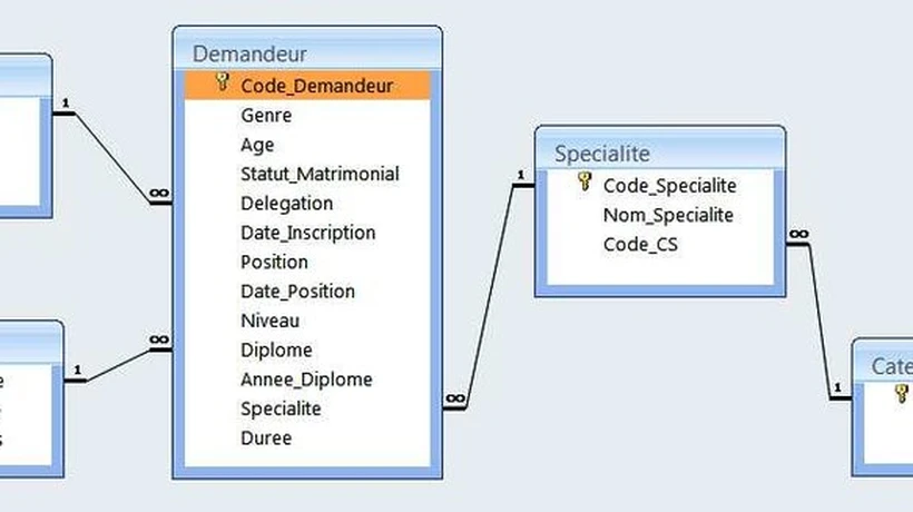 Je vais designer le schéma de votre base de données mysql par nice_video