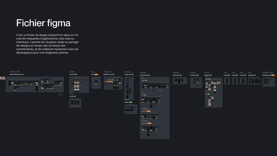 Je vais concevoir des interfaces UX/UI sur Figma pour votre application ...
