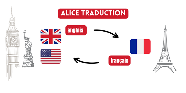 Je vais réaliser votre traduction anglais-français et français-anglais ...