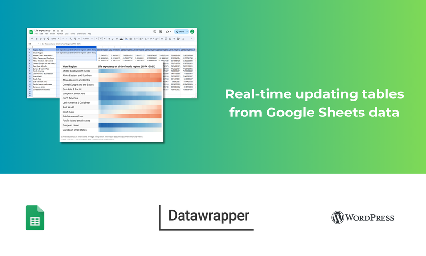 I will visualize google sheets data with datawrapper for your wordpress ...