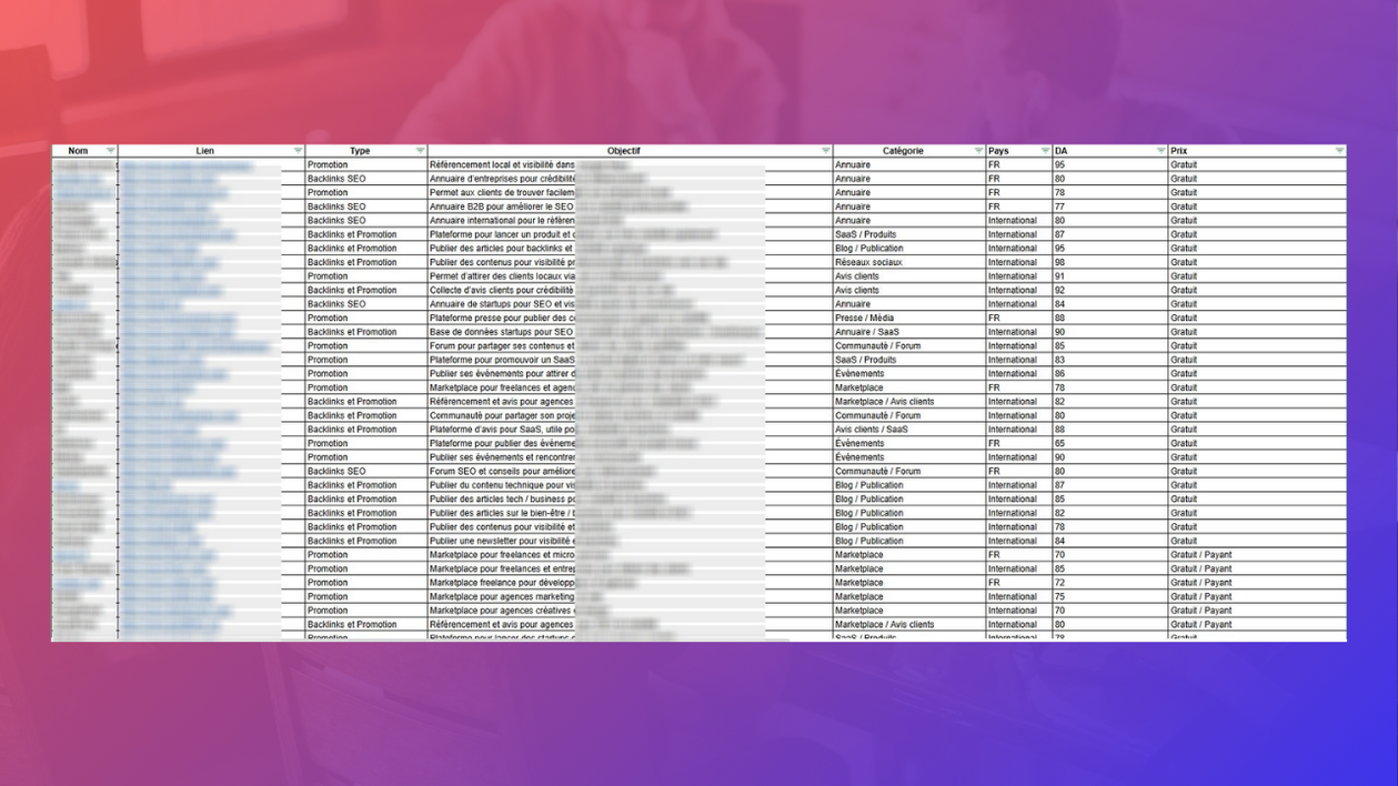 Je vais fournir 1 500 sites pour créer des backlinks par Pub_Captive