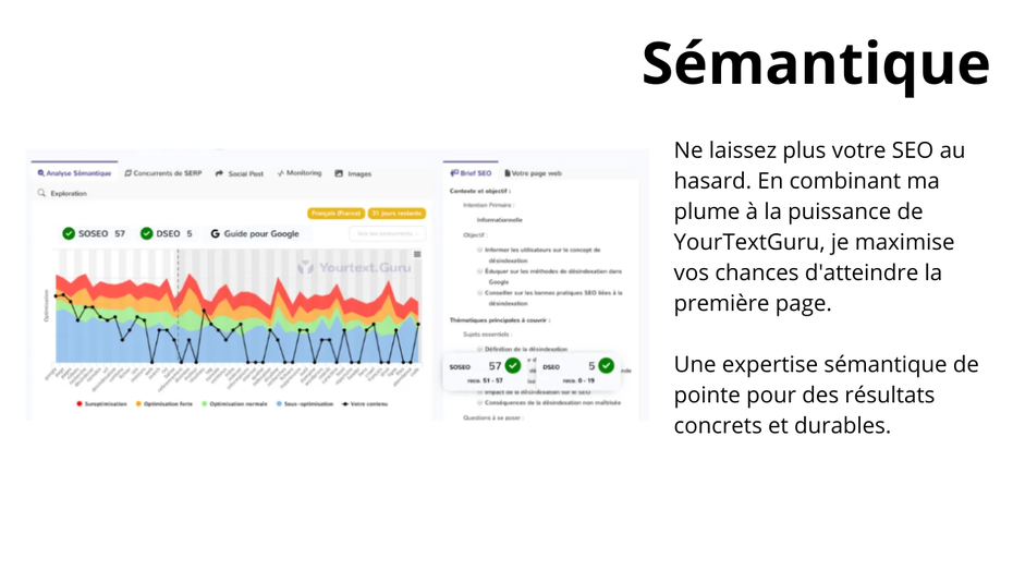 Je vais rédiger vos articles 100% optimisés SEO et sémantique par Yohan_seo