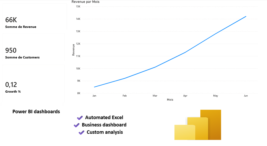 Je vais analyser vos données et créer des dashboards professionnels par ...
