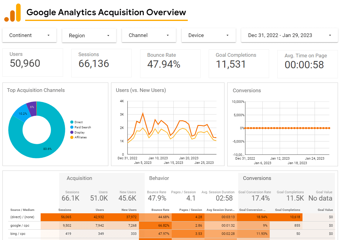 Je vais faire votre analyse et visualisation des données avec Power BI ...