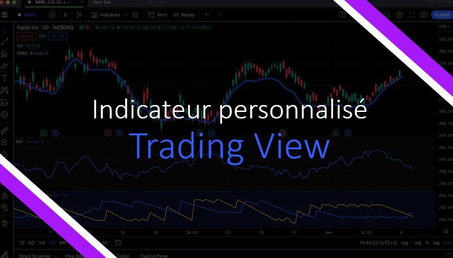 Je vais créer votre indicateur Trading View sur mesure par Cyril1912