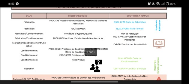Je vais créer ou améliorer votre tableau Excel professionnel et ...