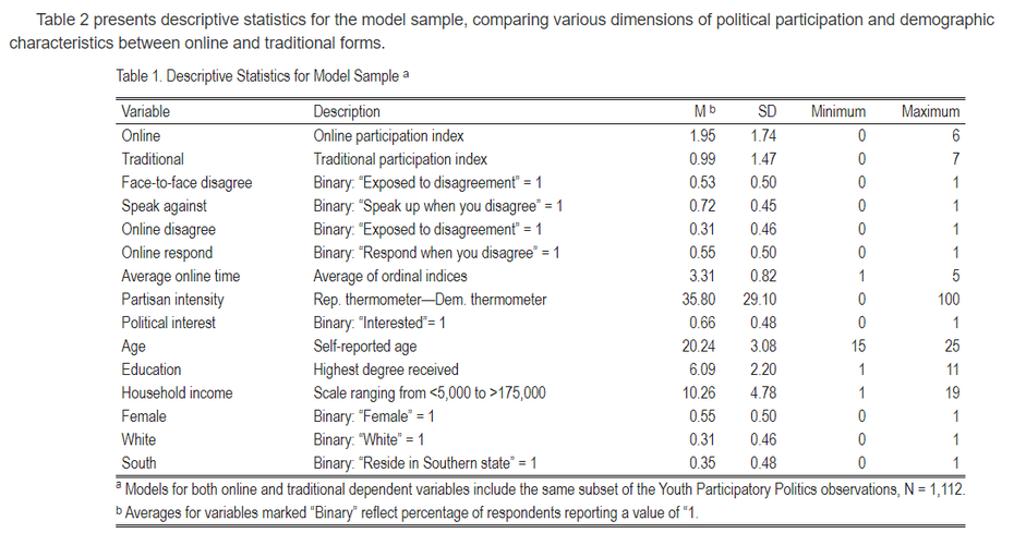 I will do a statistical analysis of your thesis data using SPSS, RStudio , Stata or Excel by ...