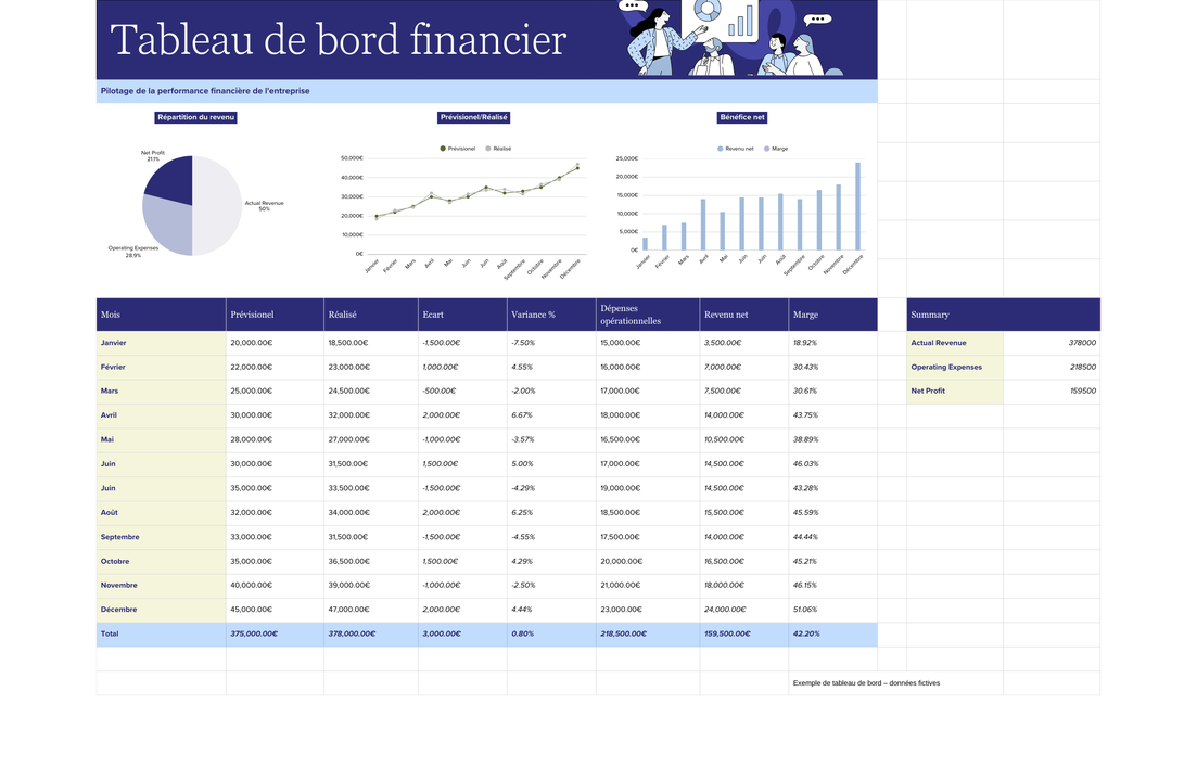 Je vais créer ou améliorer votre tableau de bord EXCEL Professionnel ...