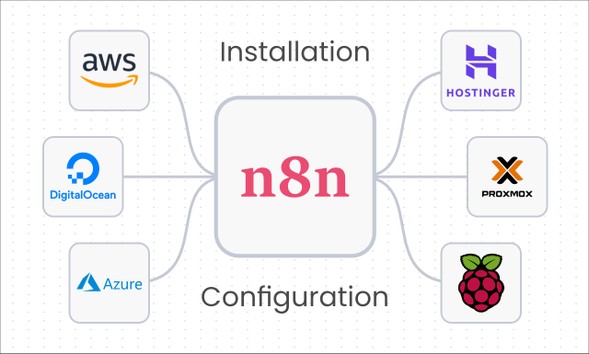 Je vais installer et configurer N8N sur votre serveur (VPS/Auto ...