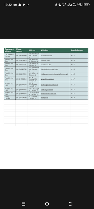 I will clean and organize your data in google sheets or excel" by ...