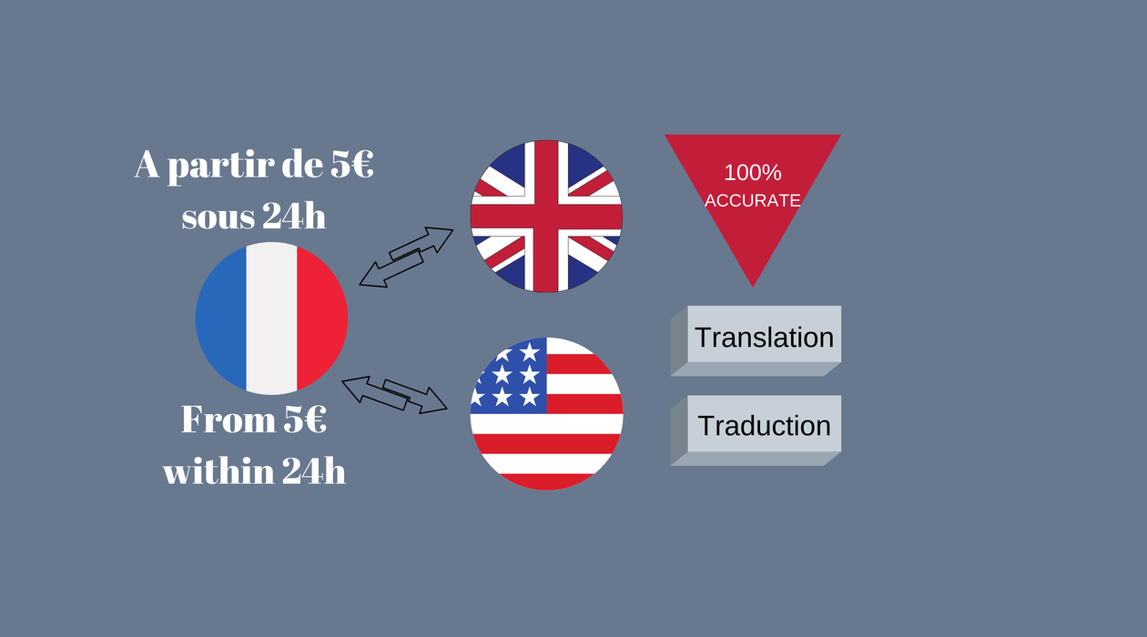 Je vais traduire tout document de Français à Anglais et vice versa par ...