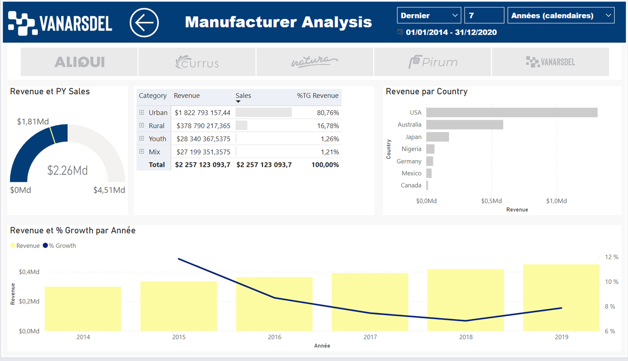 Je vais créer pour vous un rapport Power BI par Agence_MicroS
