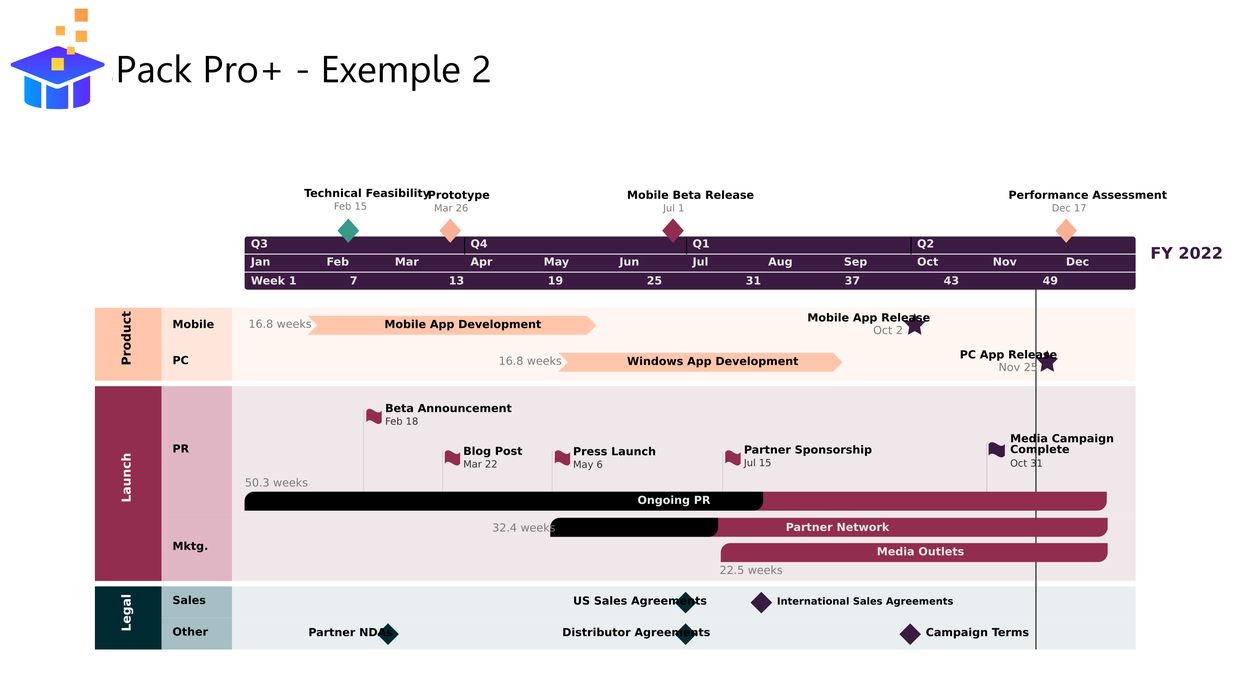 Je vais réaliser un planning, une frise chronologique ou une roadmap ...