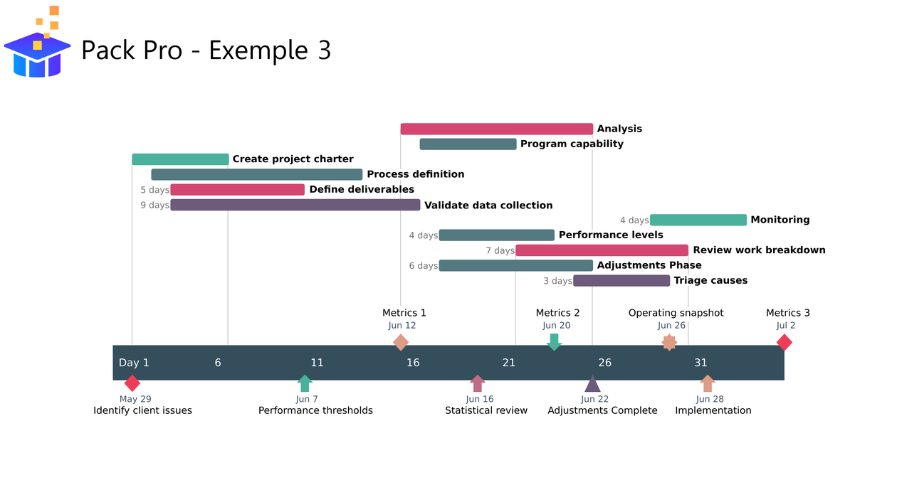 Je vais réaliser un planning, une frise chronologique ou une roadmap ...