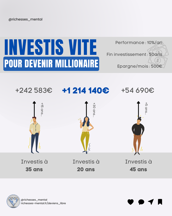 Je vais vous créer des postes Insta propre/design en cohérence avec ...