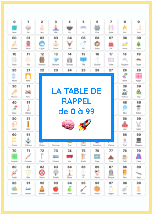 Je vais vous apprendre une technique de mémorisation surpuissante : la ...