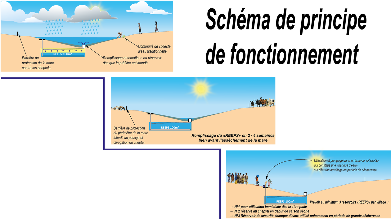 Je vais redessiner votre schéma de principe depuis un croquis par ...