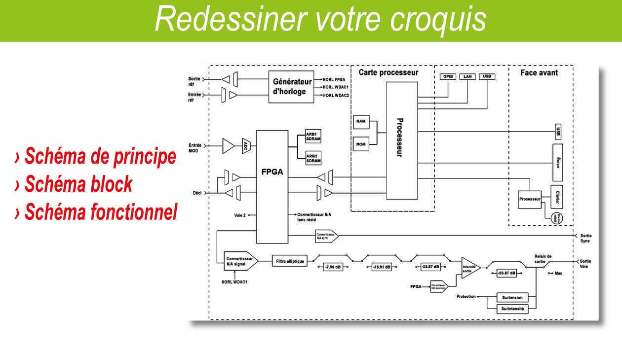 Je vais redessiner votre schéma de principe depuis un croquis par ...