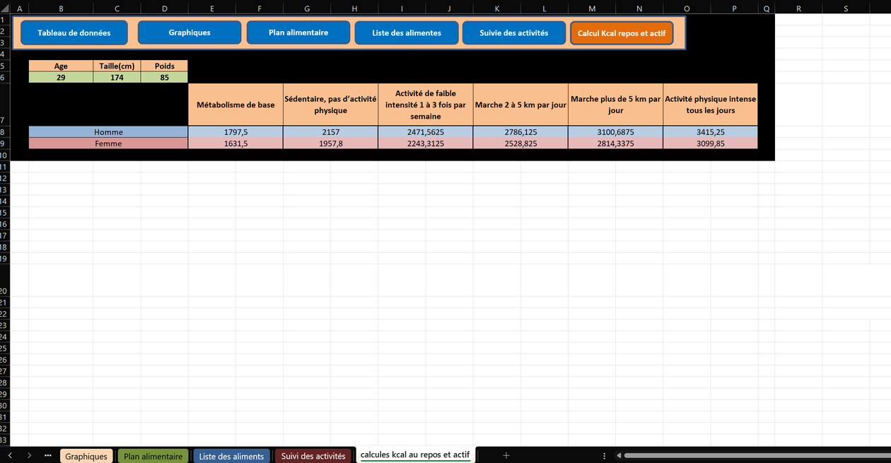 Je vais crée un fichier Excel pour vos repas option poids et activité ...