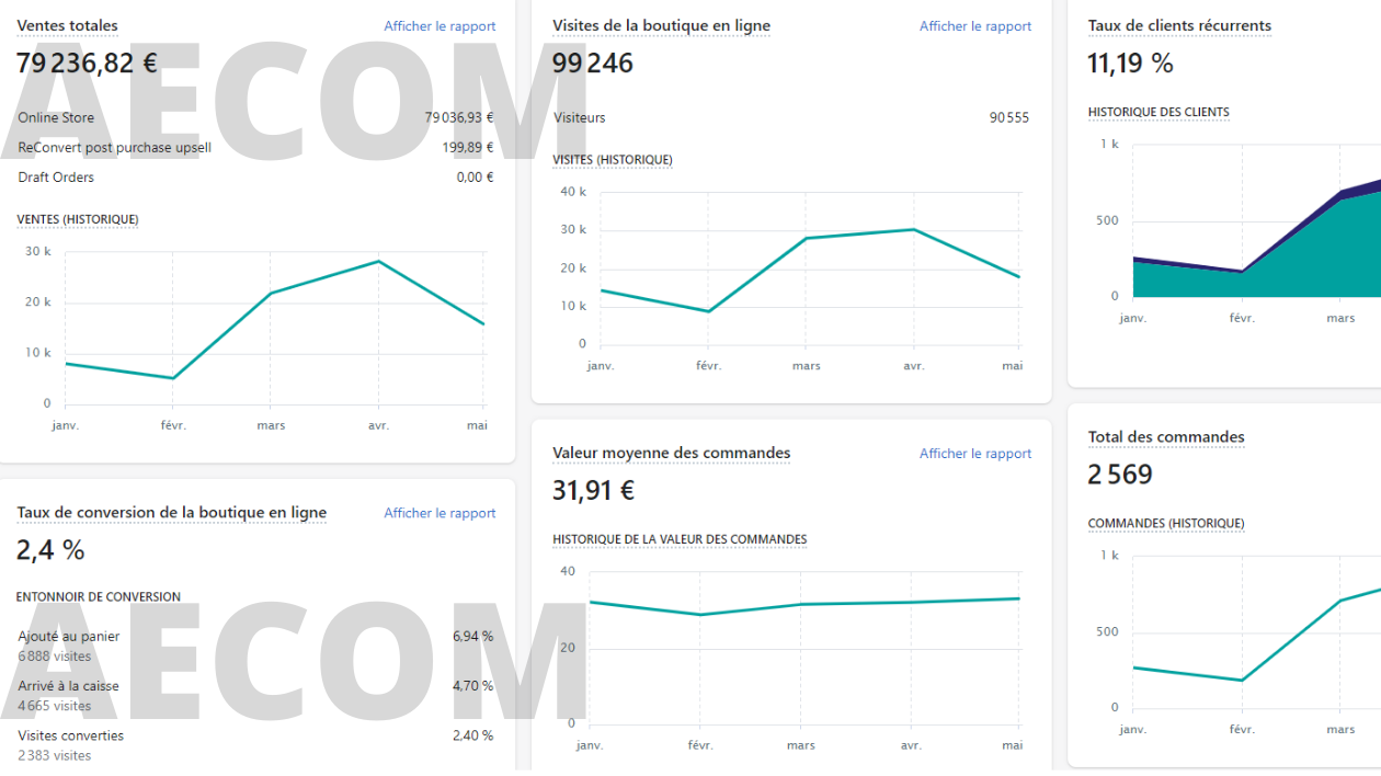 Je vais créer et gérer vos campagnes Google Ads par AECOM