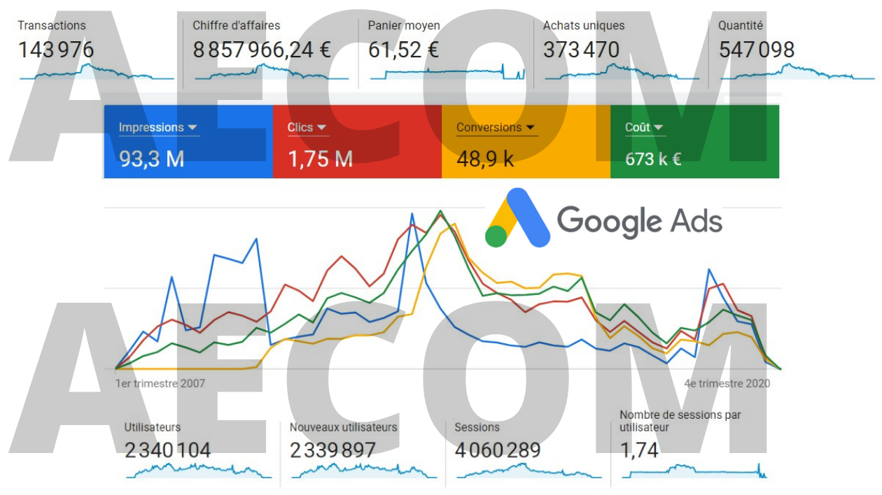 Je vais créer et gérer vos campagnes Google Ads par AECOM