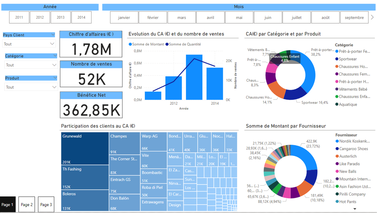 Je vais créer vos Tableaux de bords Power BI par faizbelk