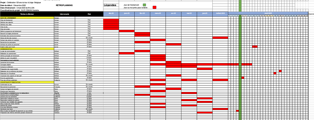 Je vais réaliser avec Excel votre média planning et rétroplanning de ...