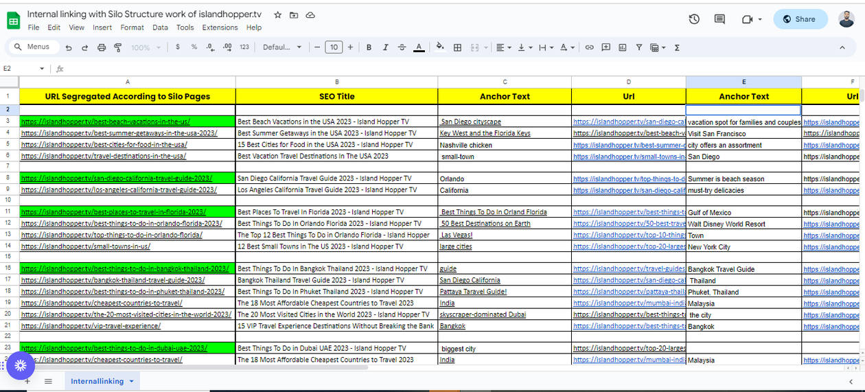 I will improve Your SEO with internal linking silo structure in 24 ...