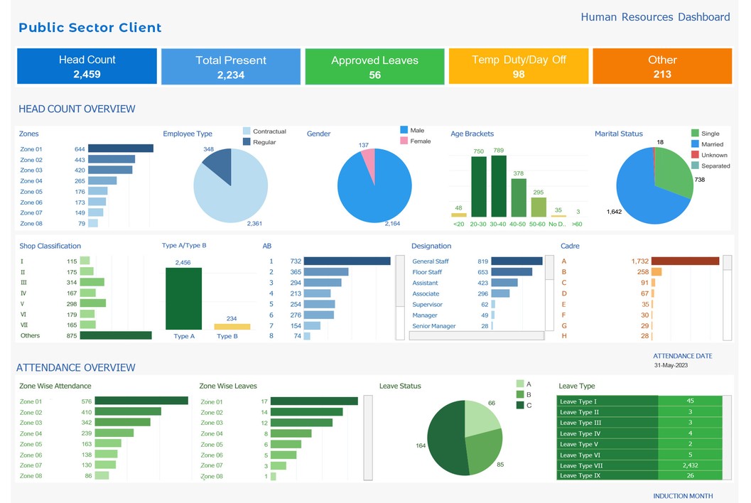 I will create interactive and user friendly dashboards by AbubakarMasood