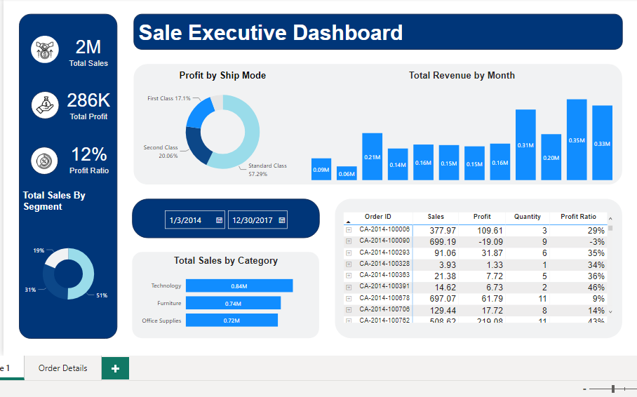 I will create interactive and user friendly dashboards by AbubakarMasood