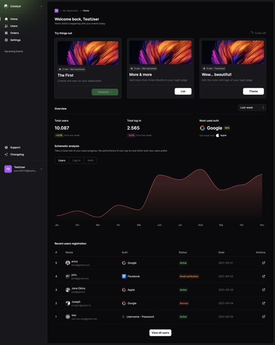 Je vais créer une dashboard fullstack professionnel par BenjaminDotWork