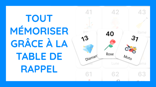 Je vais vous apprendre une technique de mémorisation surpuissante : la ...