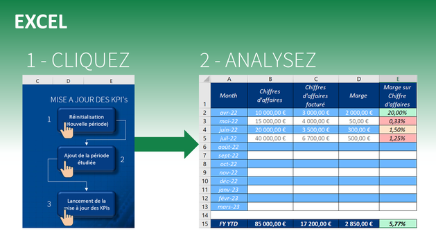 Je vais optimiser vos fichiers excel pour automatiser vos tâches ...