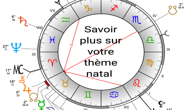 Je vais créer votre thème natal personnalisé pour vous aider à ...