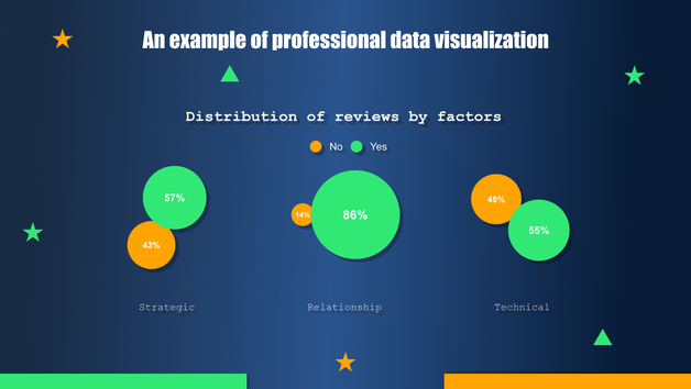 I Will Create Professional Data Visualizations By Nagrom300