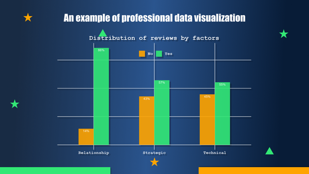 I Will Create Professional Data Visualizations By Nagrom300