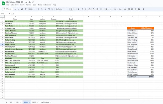 I Will Clean Excel Spreadsheet Excel Data Cleaning Data Cleanup By